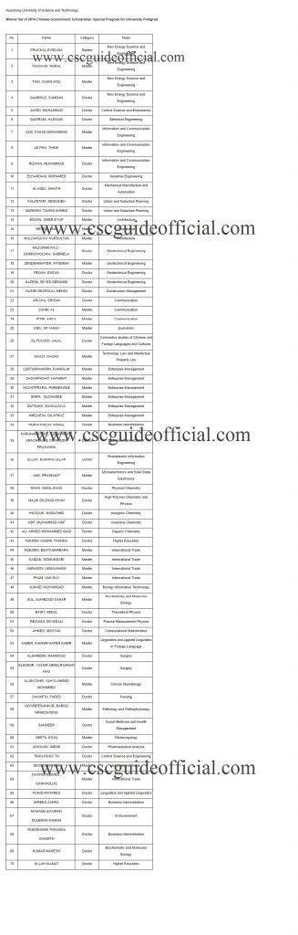 hust csc result 2014 – CSC Guide Official