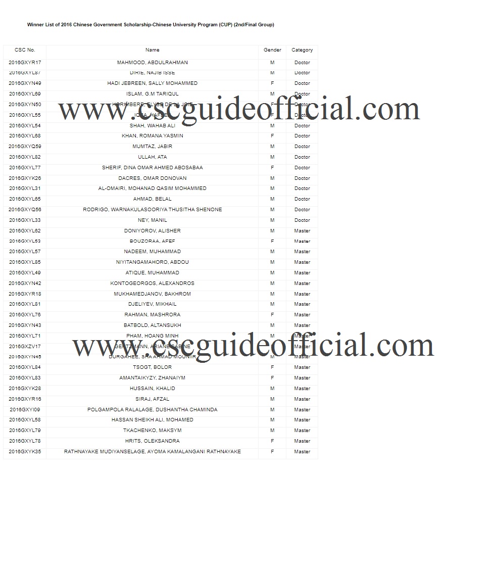 hust csc result 2016 – CSC Guide Official