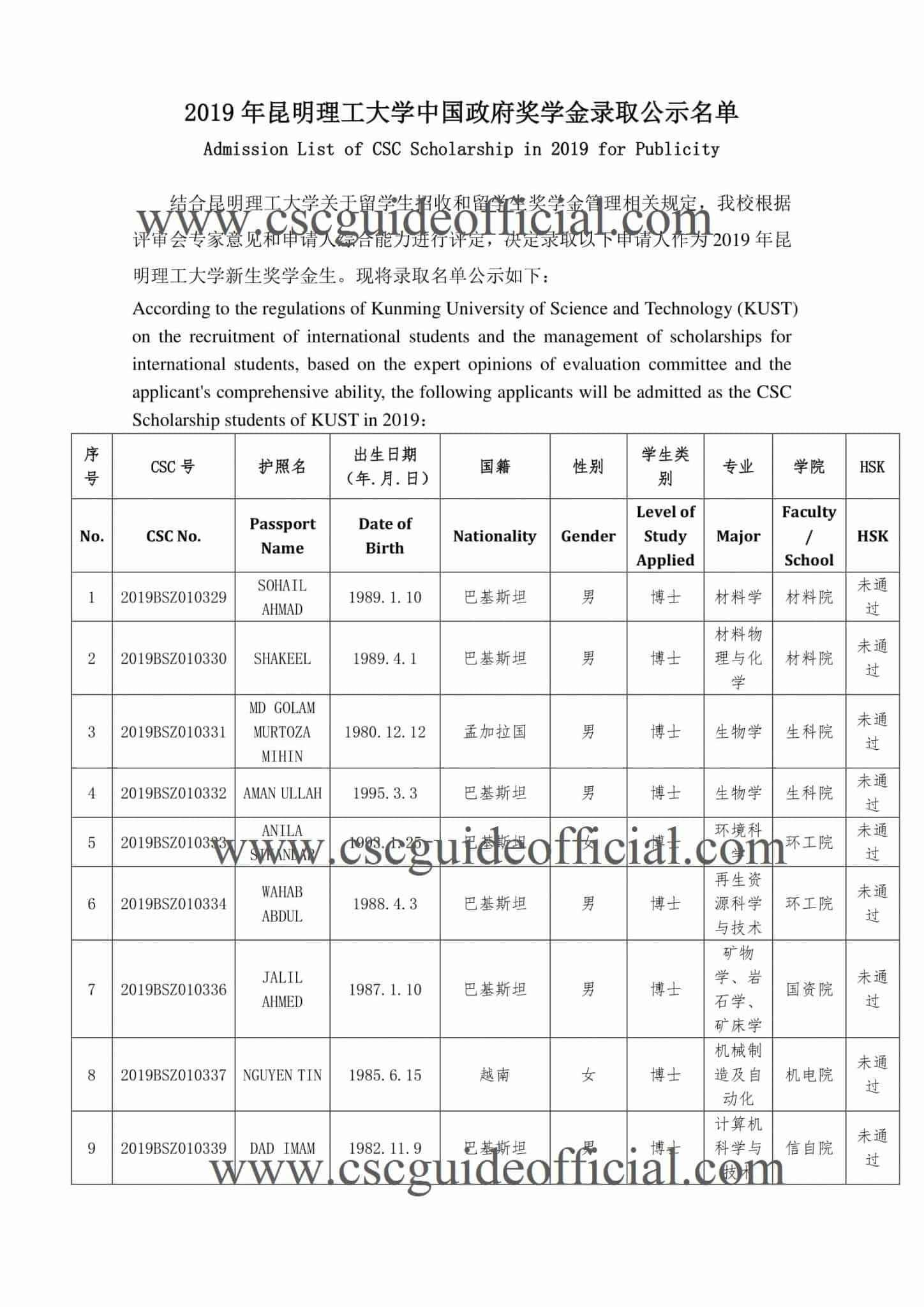 kunming university of science and technology csc result Page 1 – CSC Guide Official