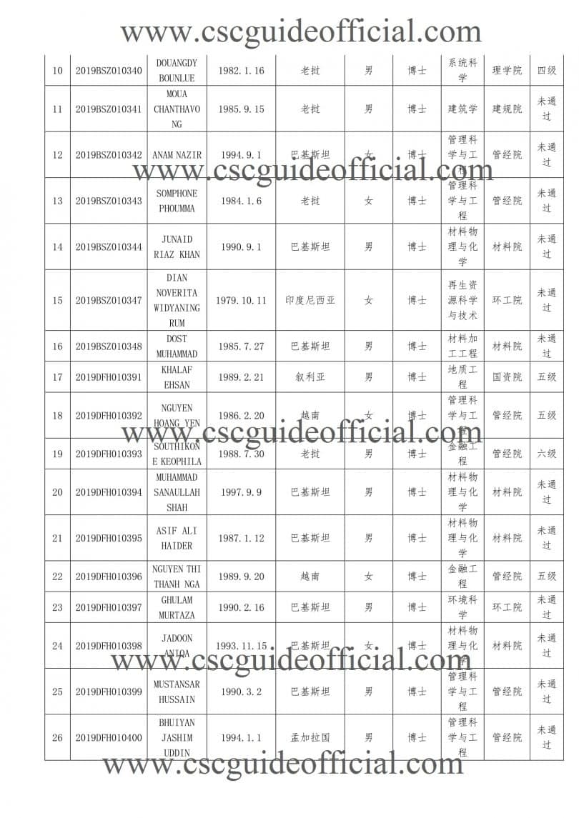 Admission List of CSC Scholarship in 2019 Kunming University of Science and Technology (KUST ...