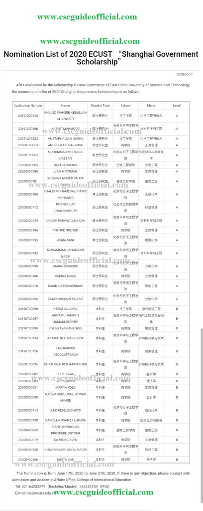 Nomination List of 2020 East China University of Science and Technology ...