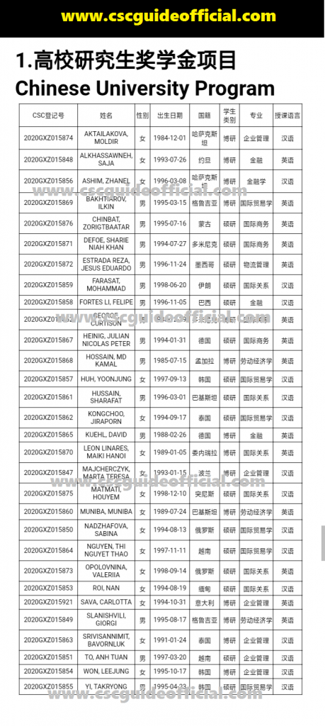 University of international business and Economics (UIBE) CSC, Silk ...