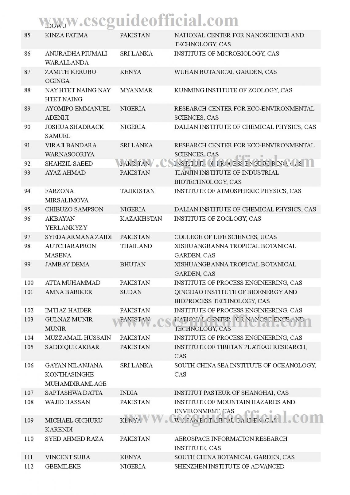 ANSO Scholarship Result 2020 Master AWARDEE List || CSC Guide Official ...