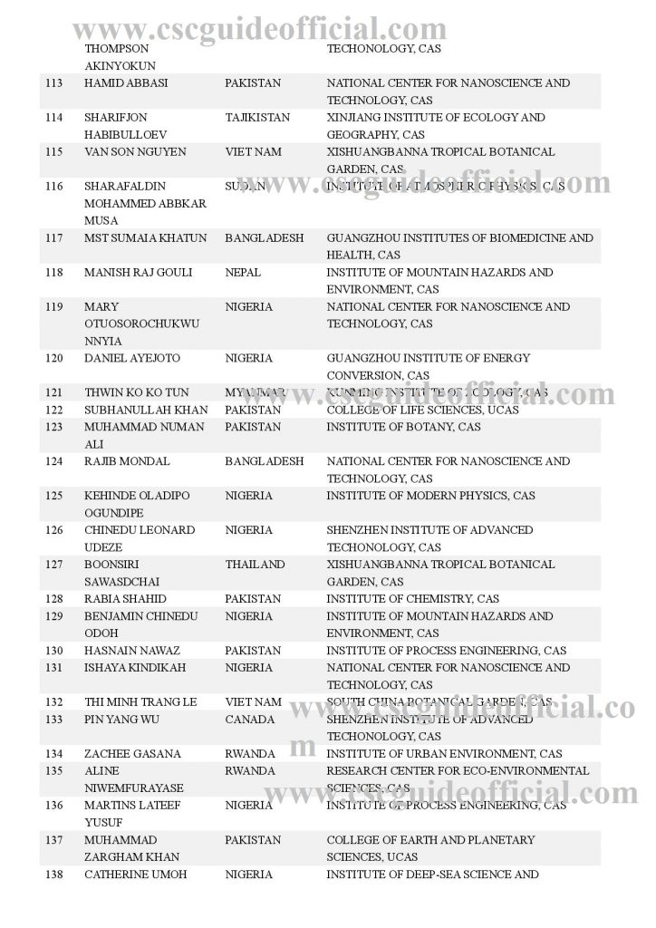 ANSO Scholarship Result 2020 Master AWARDEE List || CSC Guide Official ...