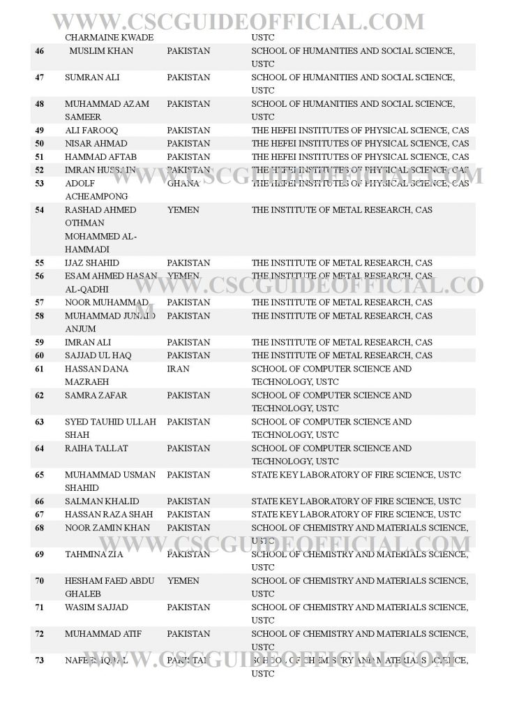 ANSO Scholarship Result 2020 PHD AWARDEE List || CSC Guide Official ...