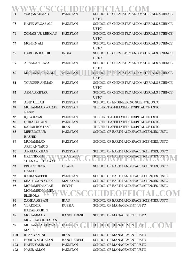 ANSO Scholarship Result 2020 PHD AWARDEE List || CSC Guide Official ...