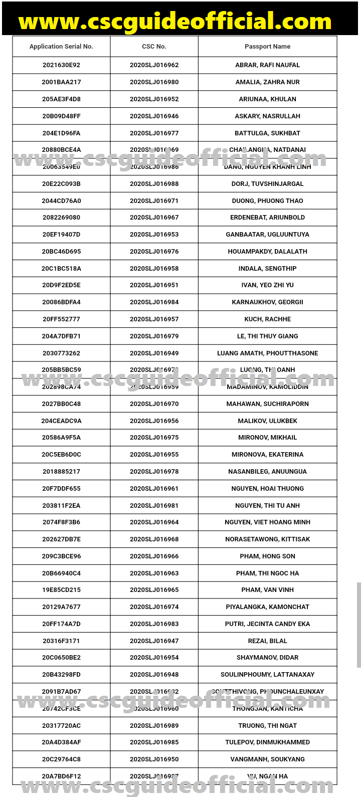 CUG Wuhan Final CSC List of silk road program for undergraduates – CSC ...