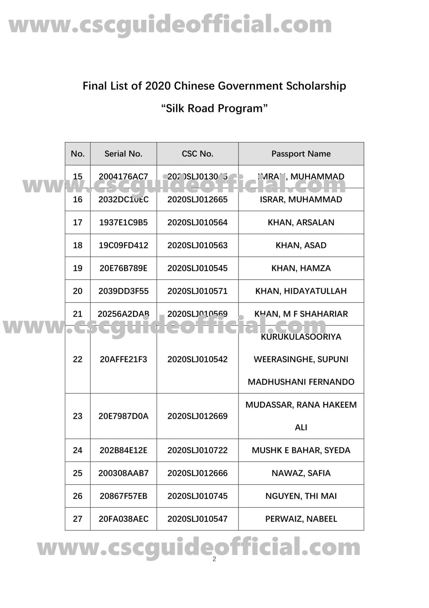 South China University of Technology (SCUT) Final Approved Result From ...