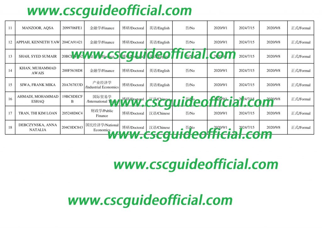 swufe csc result 2020 Page 2 – CSC Guide Official