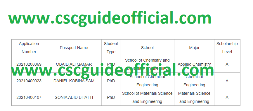 ECUST President Scholarship Admission List of 2021-2022 || ECUST Result ...
