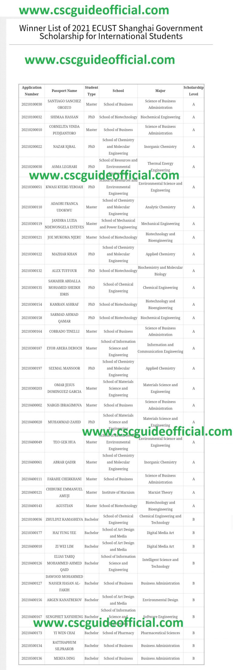East China University of Science and Technology (ECUST) Shanghai ...
