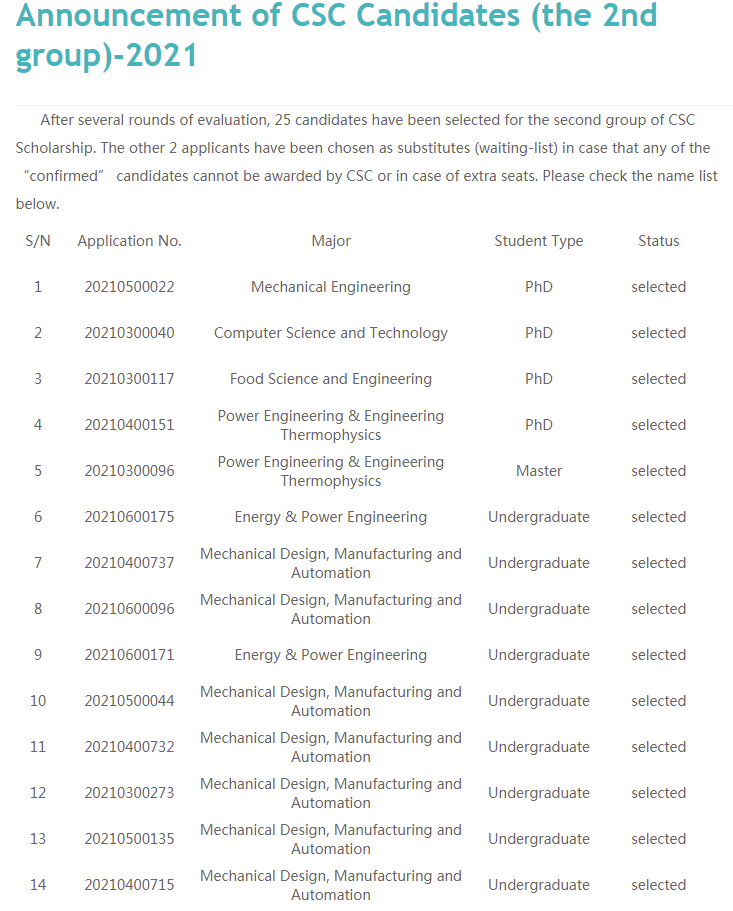 Jiangsu University CSC Scholarship Result 2021-2022 (Second List ...