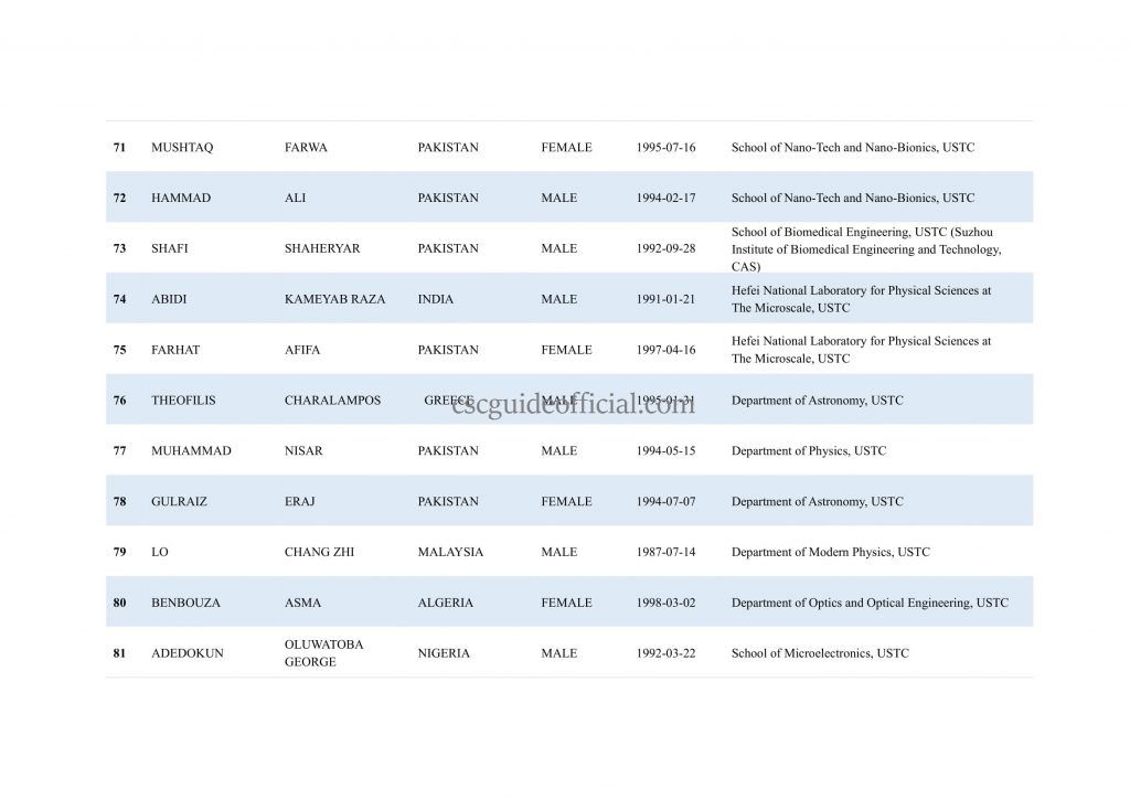 ANSO Scholarship USTC And UCAS Result 2021-2022 PHD AWARDEE List || CSC ...