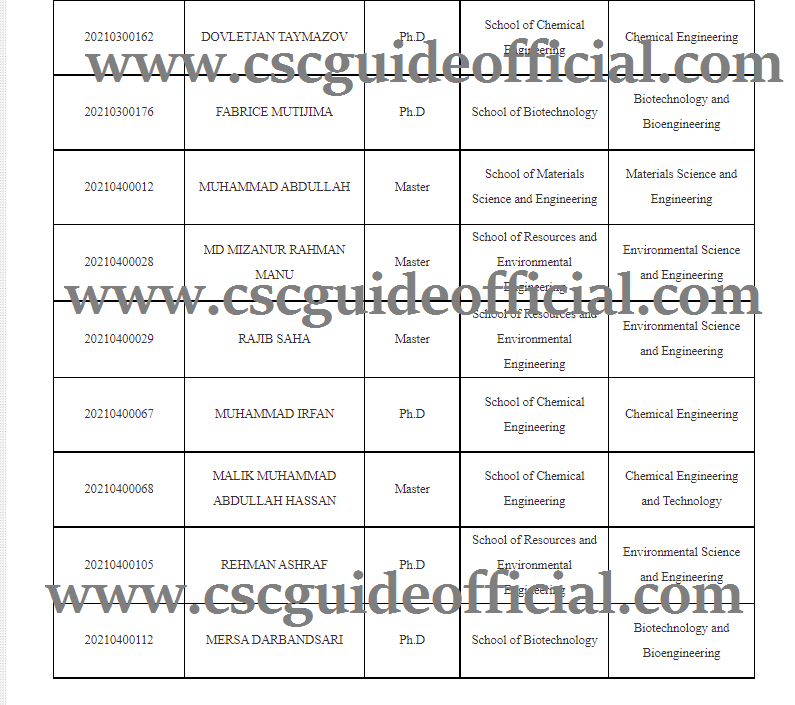 ecust csc result – CSC Guide Official