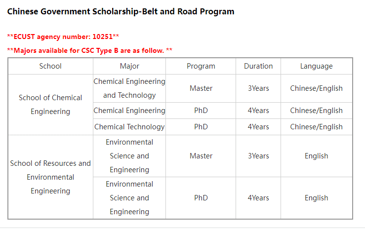 ecust university csc scholarship majors list 2022 – CSC Guide Official