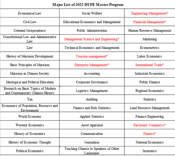 Master Programs – CSC Guide Official