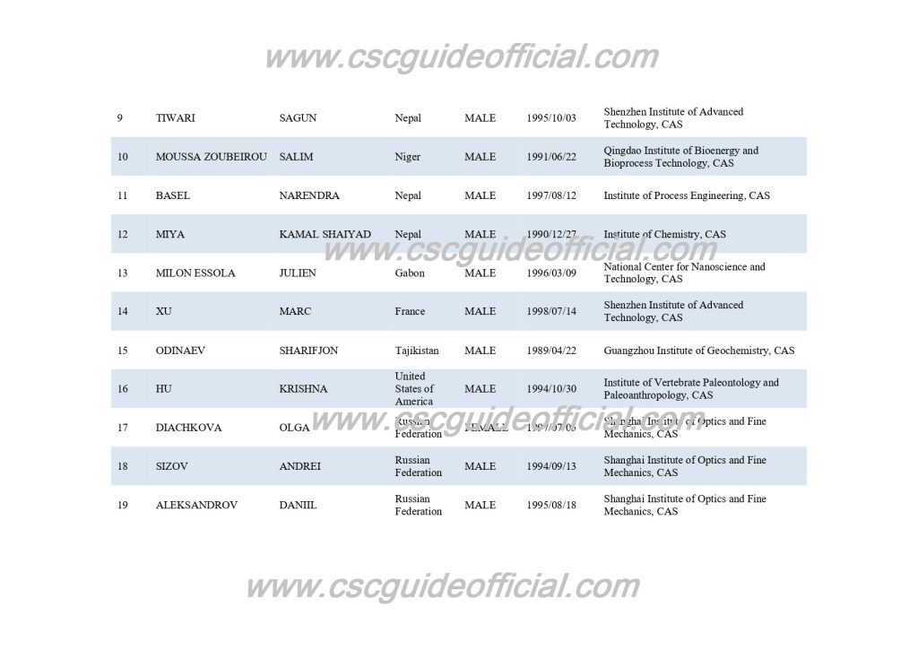 ANSO Scholarship USTC & UCAS Scholarship Result 2022-2023 Ph.D. AWARDEE ...