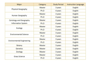 North East Normal University Application for Chinese Government ...