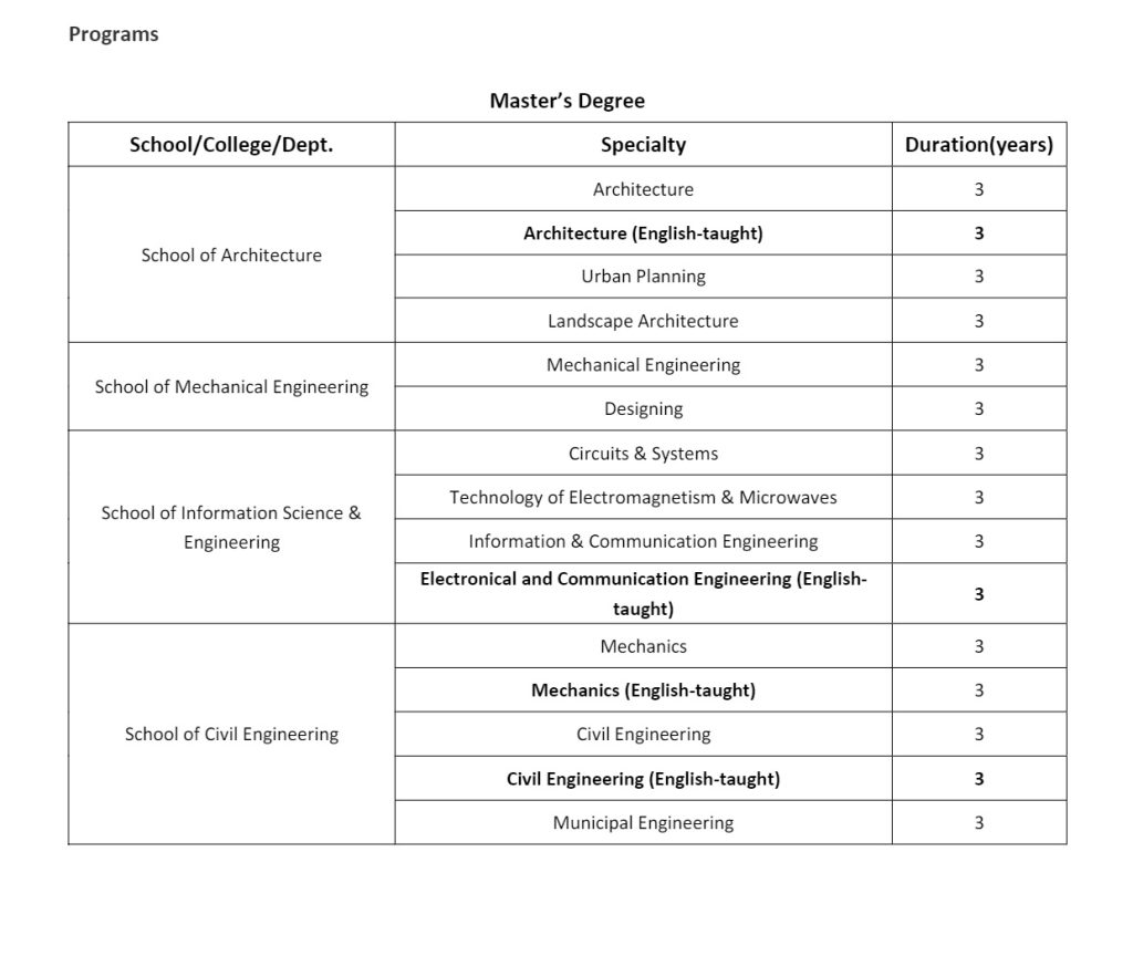 Southeast University (SEU) CSC Scholarship 2024-2025 High-Level ...