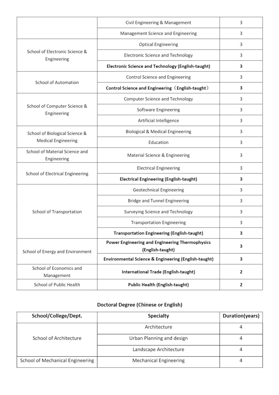 Southeast University (SEU) CSC Scholarship 2024-2025 High-Level ...