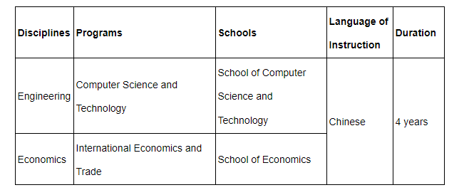 Huazhong University of Science and Technology (HUST) Silk Road Program 2024-2025 || HUST CSC ...